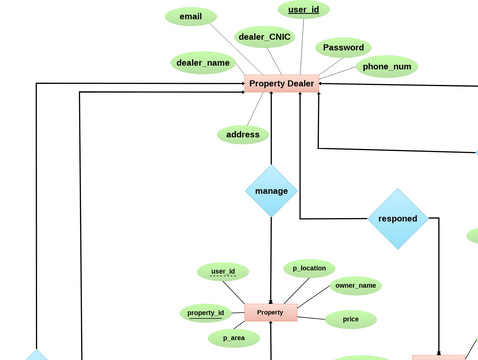 erd | Visual Paradigm User-Contributed Diagrams / Designs